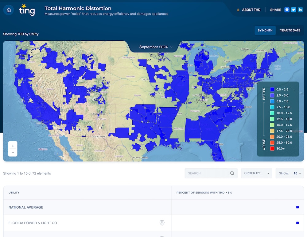 Grid Resiliency Data by Whisker Labs Ting Sensor Network